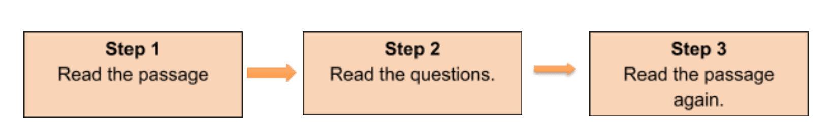 How to Improve in Chinese Comprehension (Part III): Read Smartly ...