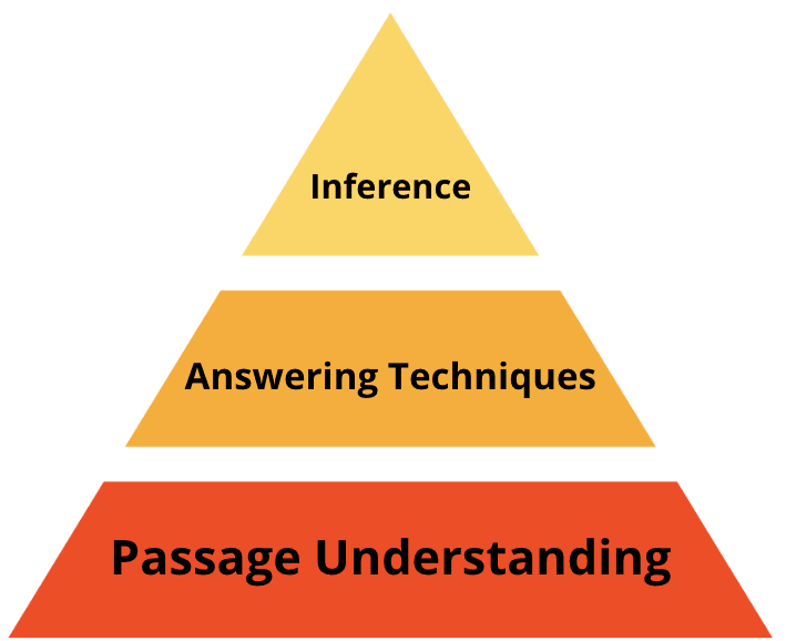 How to improve at reading comprehension - KidStartNow